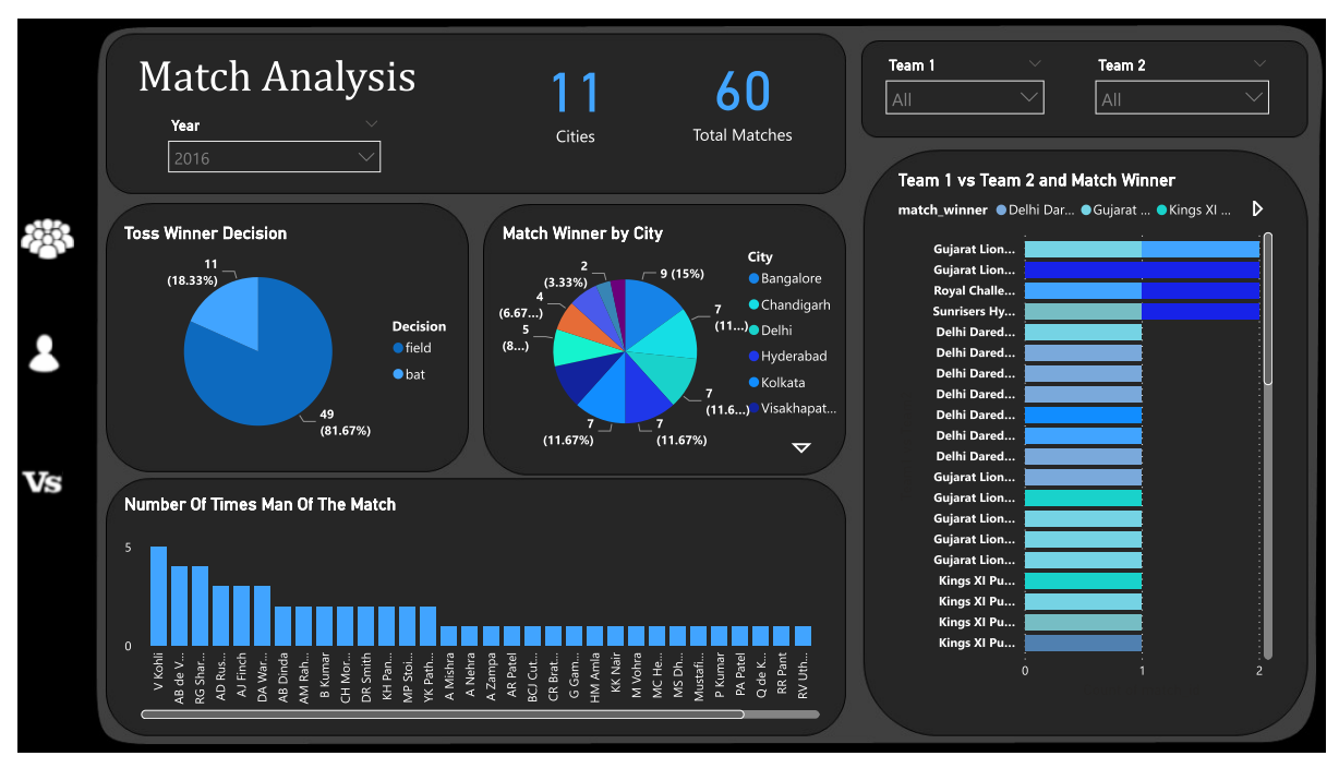 GitHub - vivekgogi/Data-Tales-2023-Hackathon