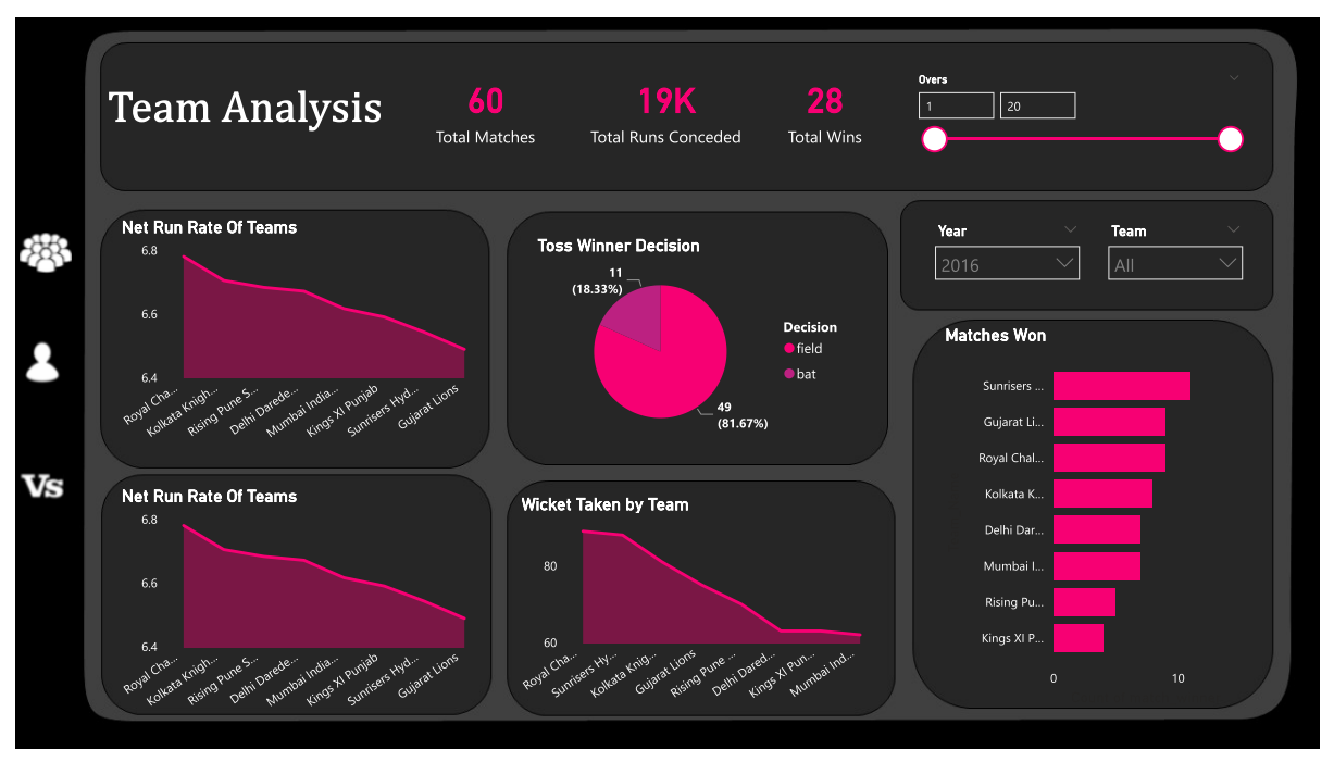 GitHub - vivekgogi/Data-Tales-2023-Hackathon