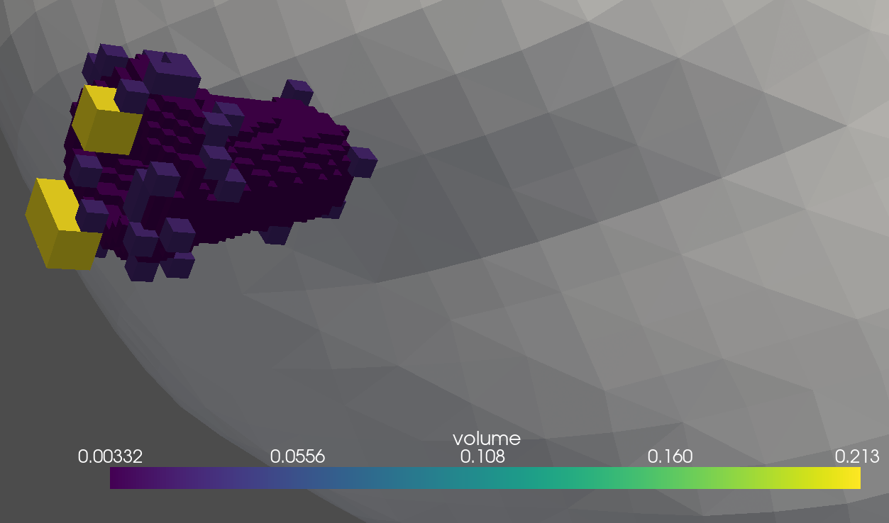 scalar_bar for unstructured grid not working properly · pyvista pyvista · Discussion #3652 · GitHub