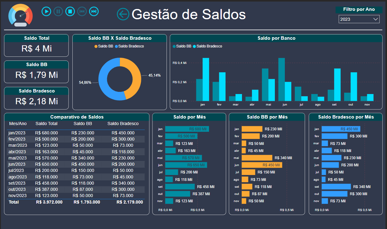 GitHub - leofsilva10/dashboard_receitas_pagamentos: Dashboard de Saldos X Receitas X Pagamentos