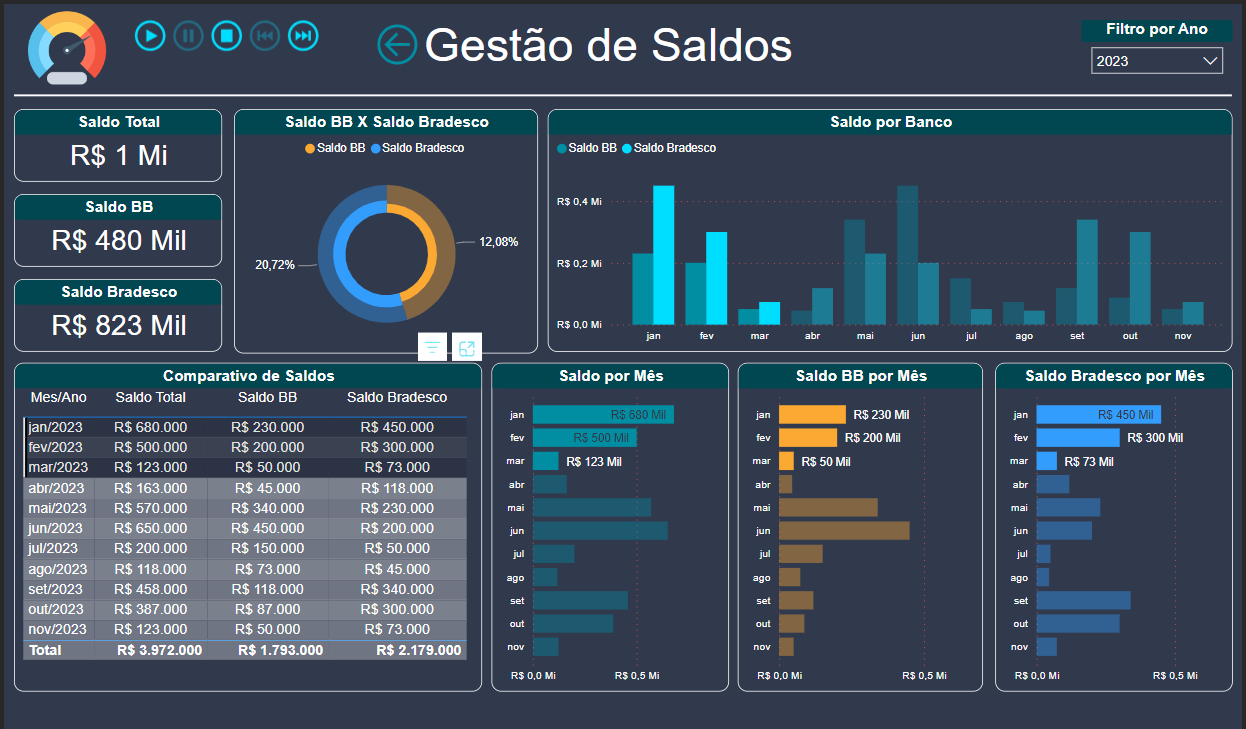 GitHub - leofsilva10/dashboard_receitas_pagamentos: Dashboard de Saldos X Receitas X Pagamentos
