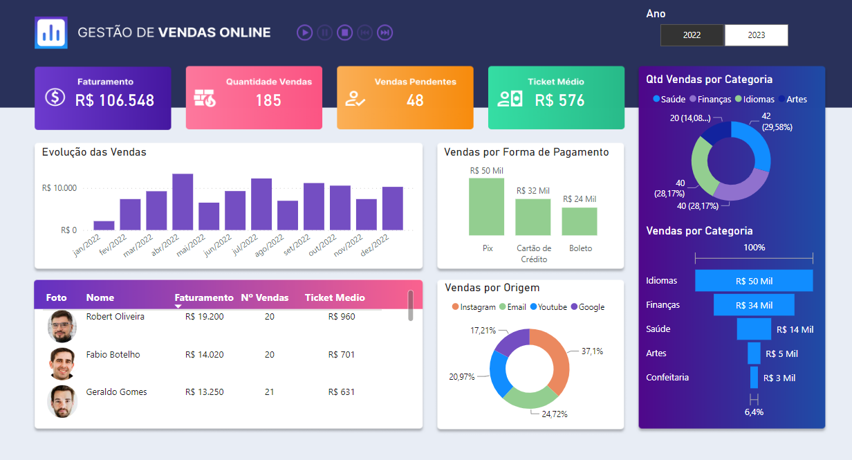 GitHub - leofsilva10/dashboard_vendas_online: Dashboard de Vendas Online