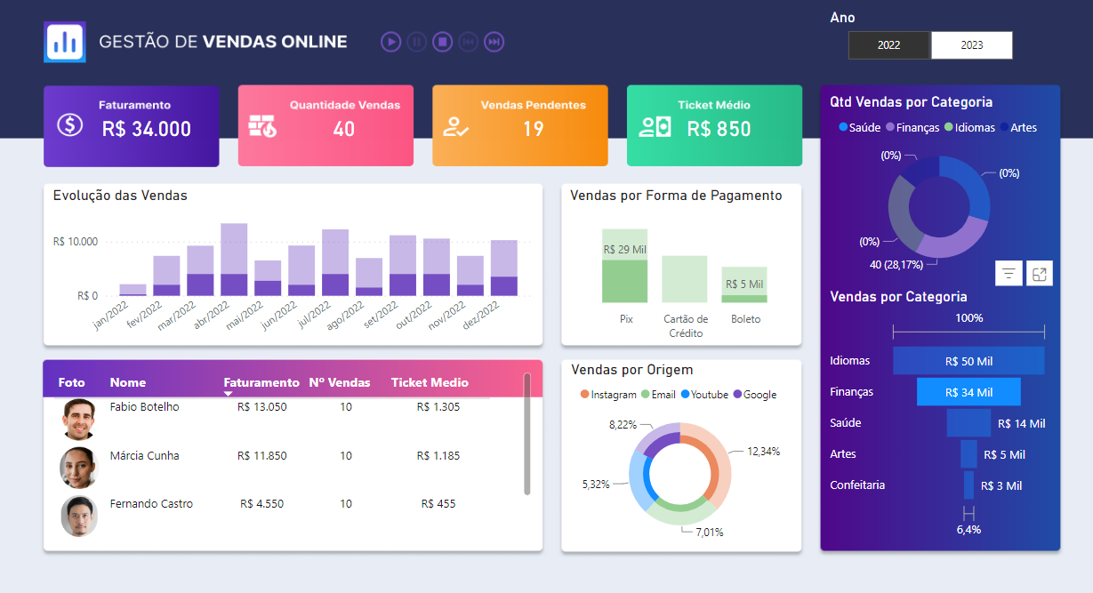 GitHub - leofsilva10/dashboard_vendas_online: Dashboard de Vendas Online