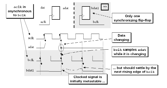 GitHub - sivaram-07/Async-FIFO