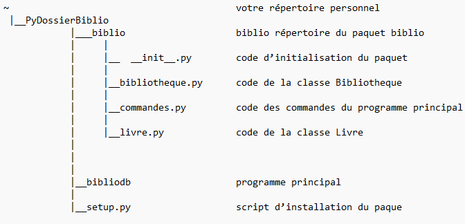 GitHub - Tidi95/PyDossierBiblio: Organisation et gestion de ...