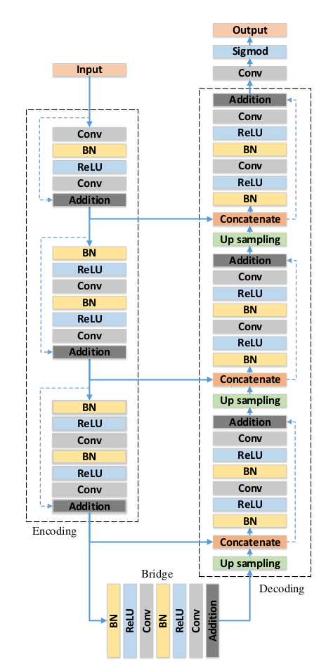 GitHub - SwarajSingh3005/Human_Segmentation