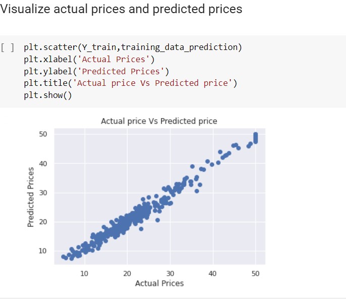 GitHub - Nikhil2893/Project-3-XGBoost-Housing-Price-Prediction: Housing ...