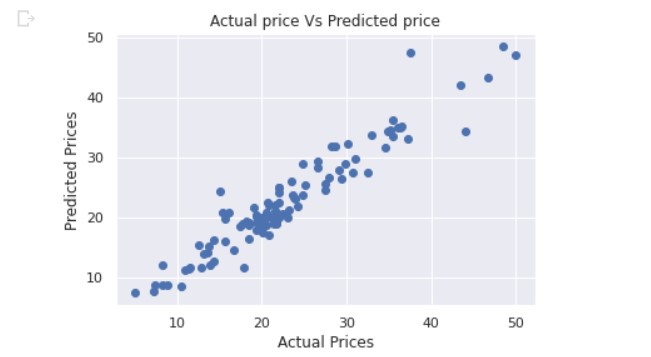 Github Nikhil2893project 3 Xgboost Housing Price Prediction Housing Price Prediction Using