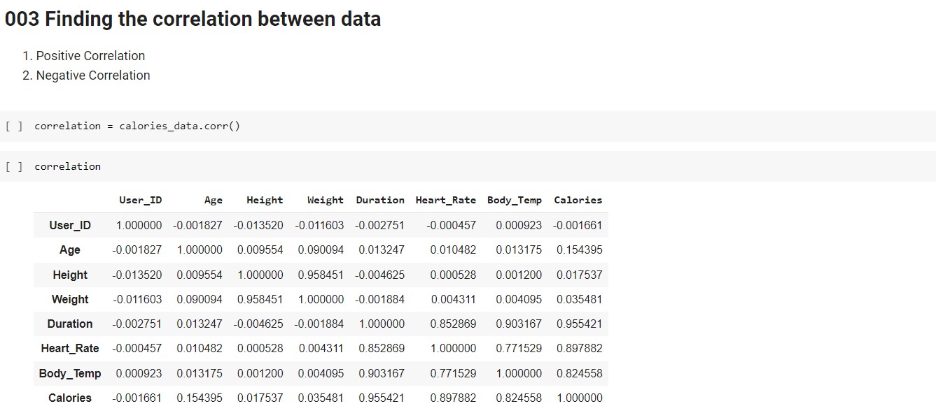 GitHub - Nikhil2893/Project-16.-XGBoost-Regressor-Calories-Burnt ...