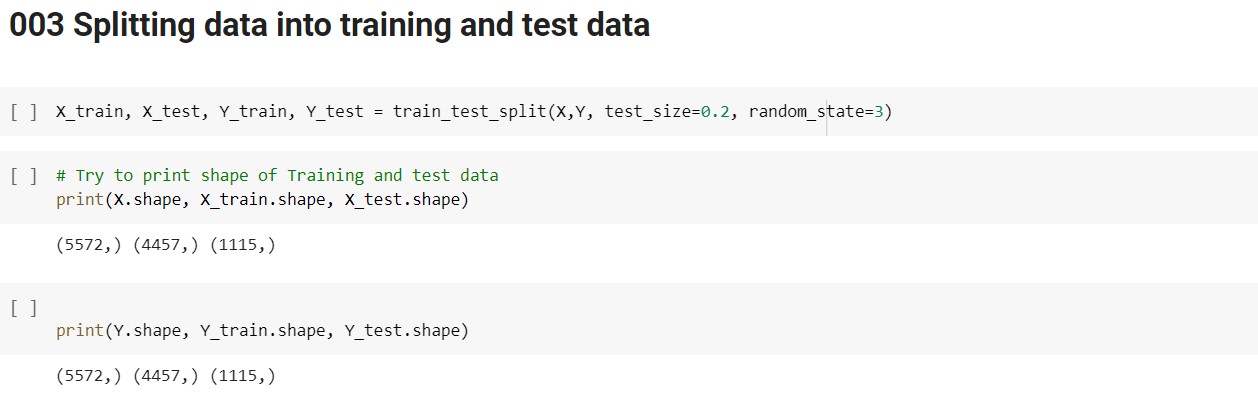 Github Nikhil2893project 17 Spam Mail Prediction Spam Mail Prediction 