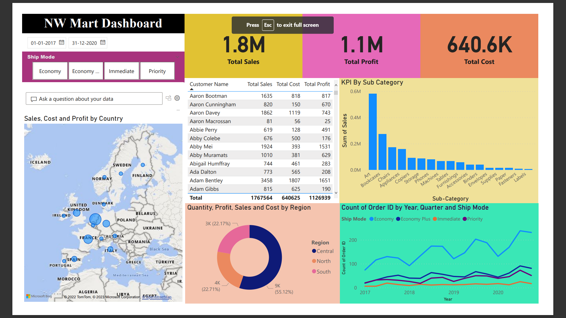 GitHub - Nikhil2893/NW_Mart_Dashboard: PowerBI Dashboard