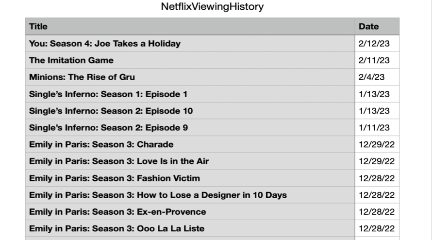 GitHub - praveen-bandla/netflixblends: A webapp where similarities in two users' Netflix viewing ...