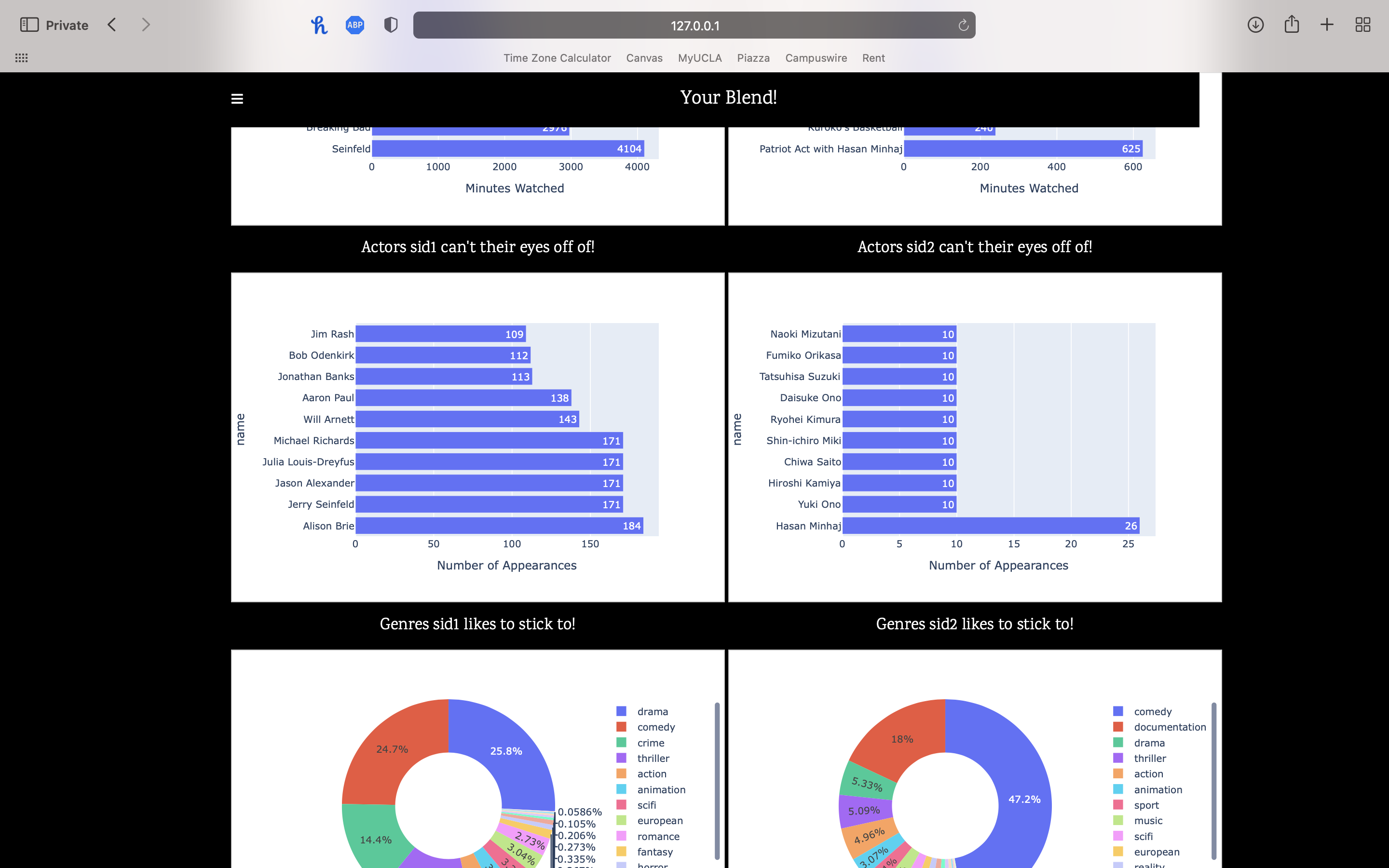 GitHub - praveen-bandla/netflixblends: A webapp where similarities in two users' Netflix viewing ...