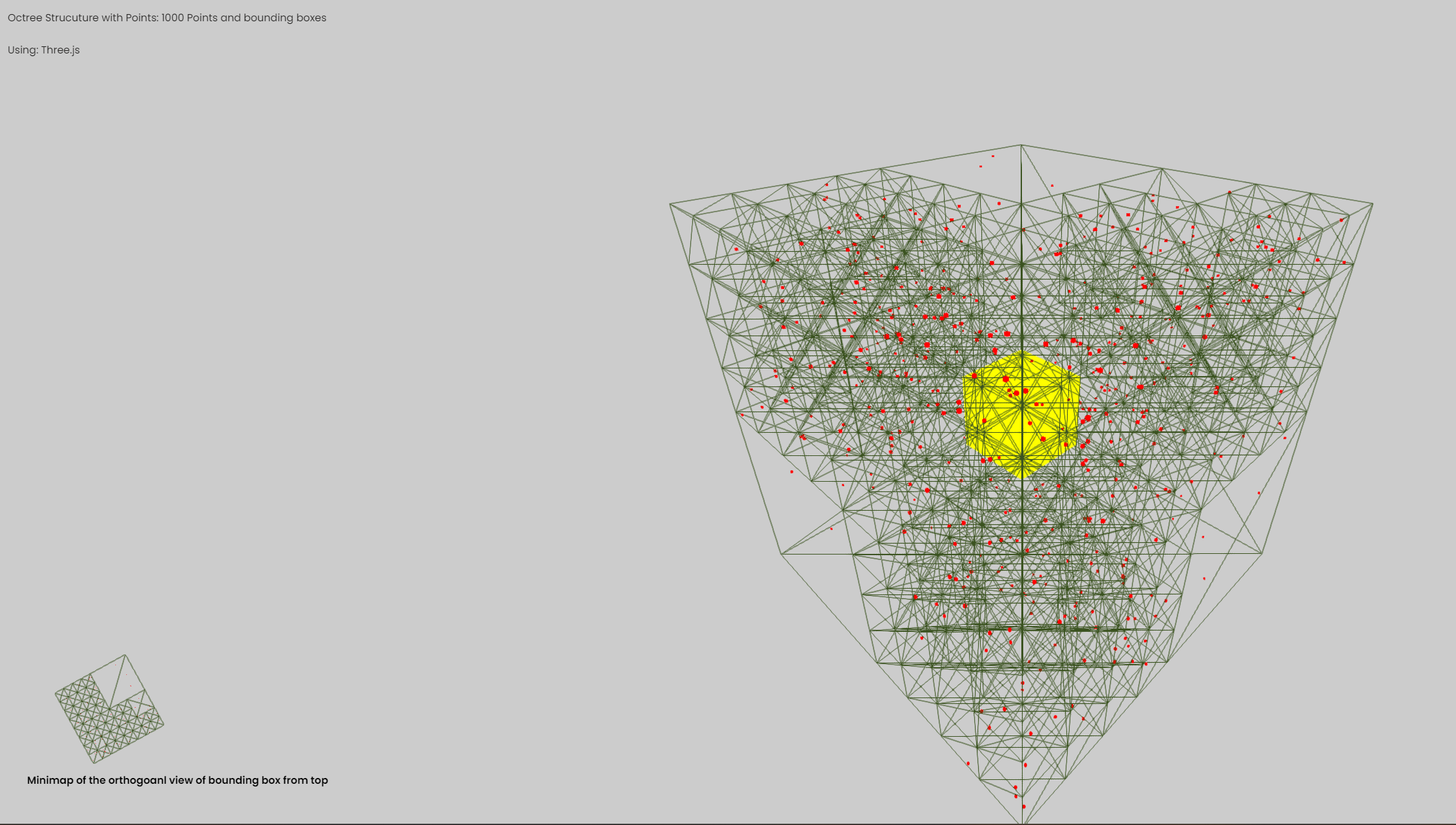 GitHub - ComputingElevatedLab/LOD-demo: Octree Node Bounding Boxes and Point Visualization for ...