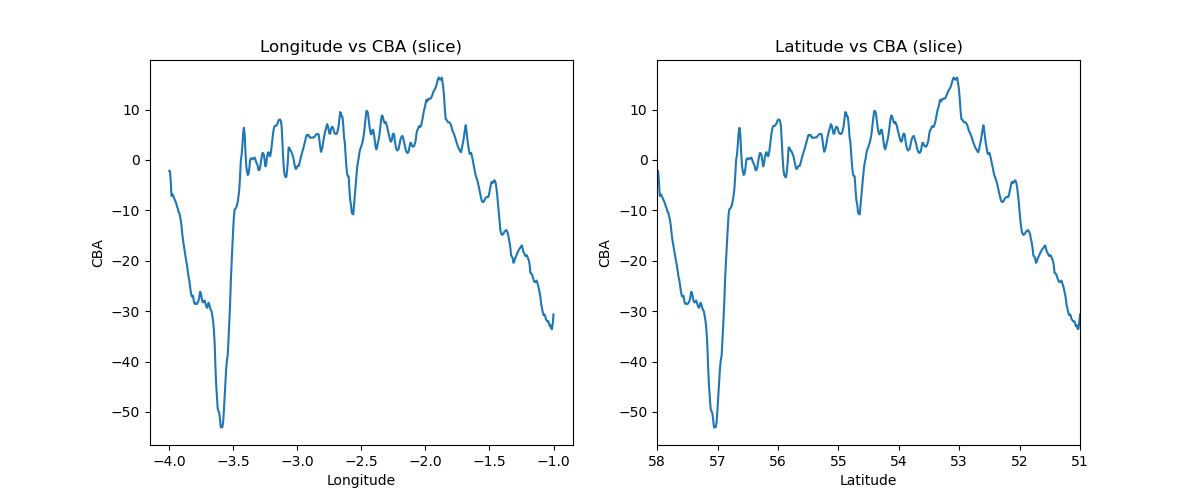 GitHub - berkmunci/Anomaly-Splitting-in-Gravity-Method