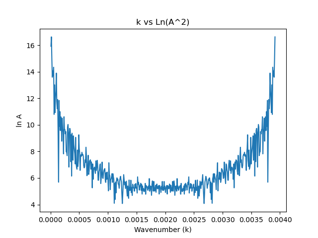GitHub - berkmunci/Anomaly-Splitting-in-Gravity-Method