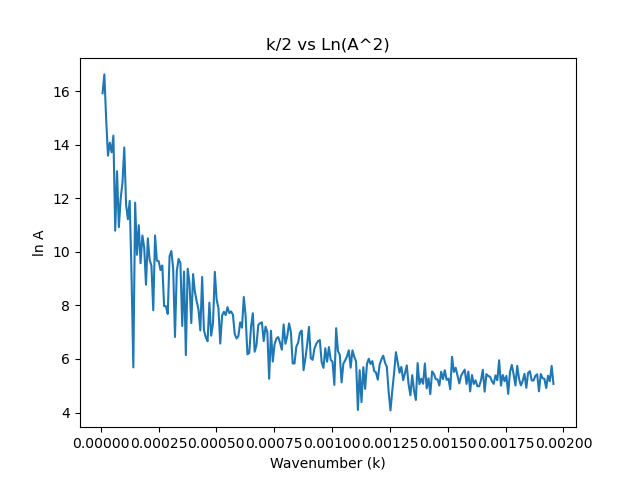 GitHub - berkmunci/Anomaly-Splitting-in-Gravity-Method