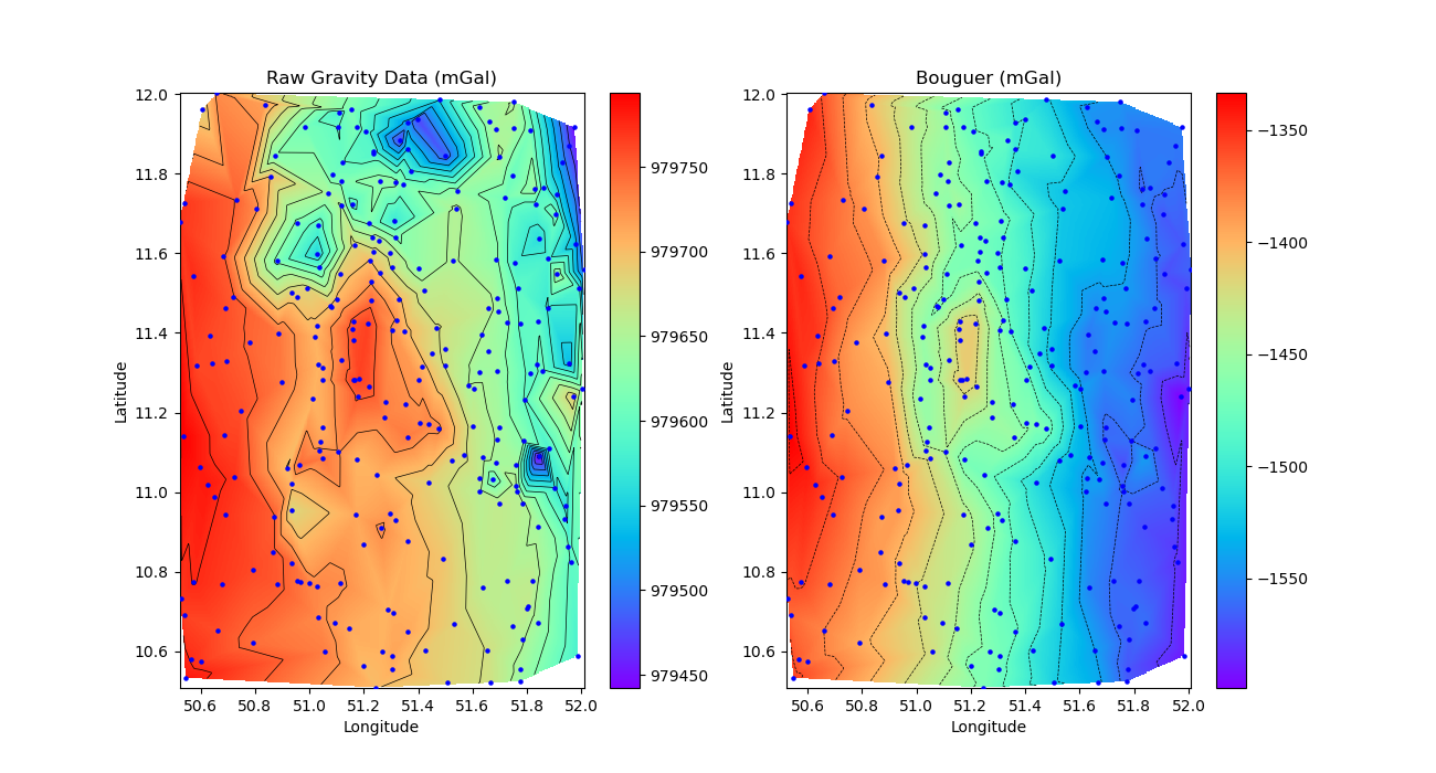 GitHub - berkmunci/Gravity-Method-Bougier-Correction