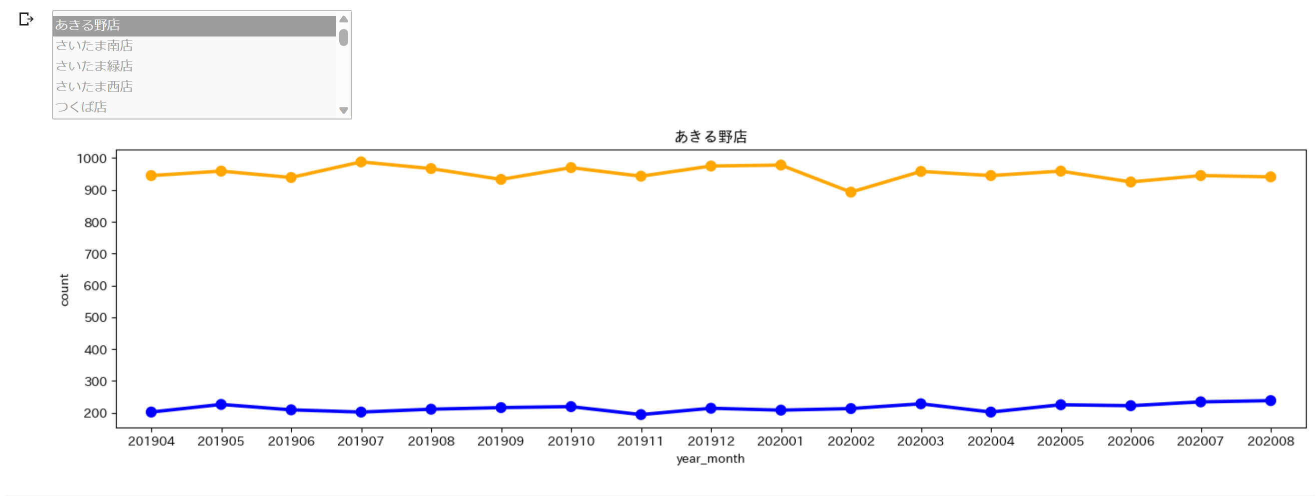 GitHub - taka7peace/Ramen_derivery_analysis