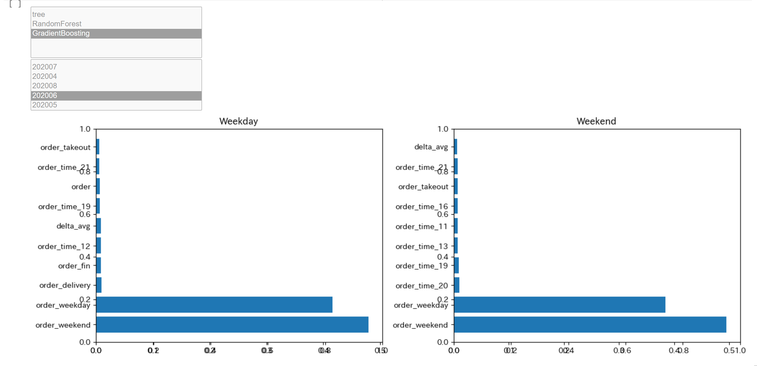 GitHub - taka7peace/Ramen_derivery_analysis