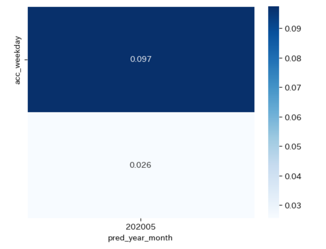 GitHub - taka7peace/Ramen_derivery_analysis