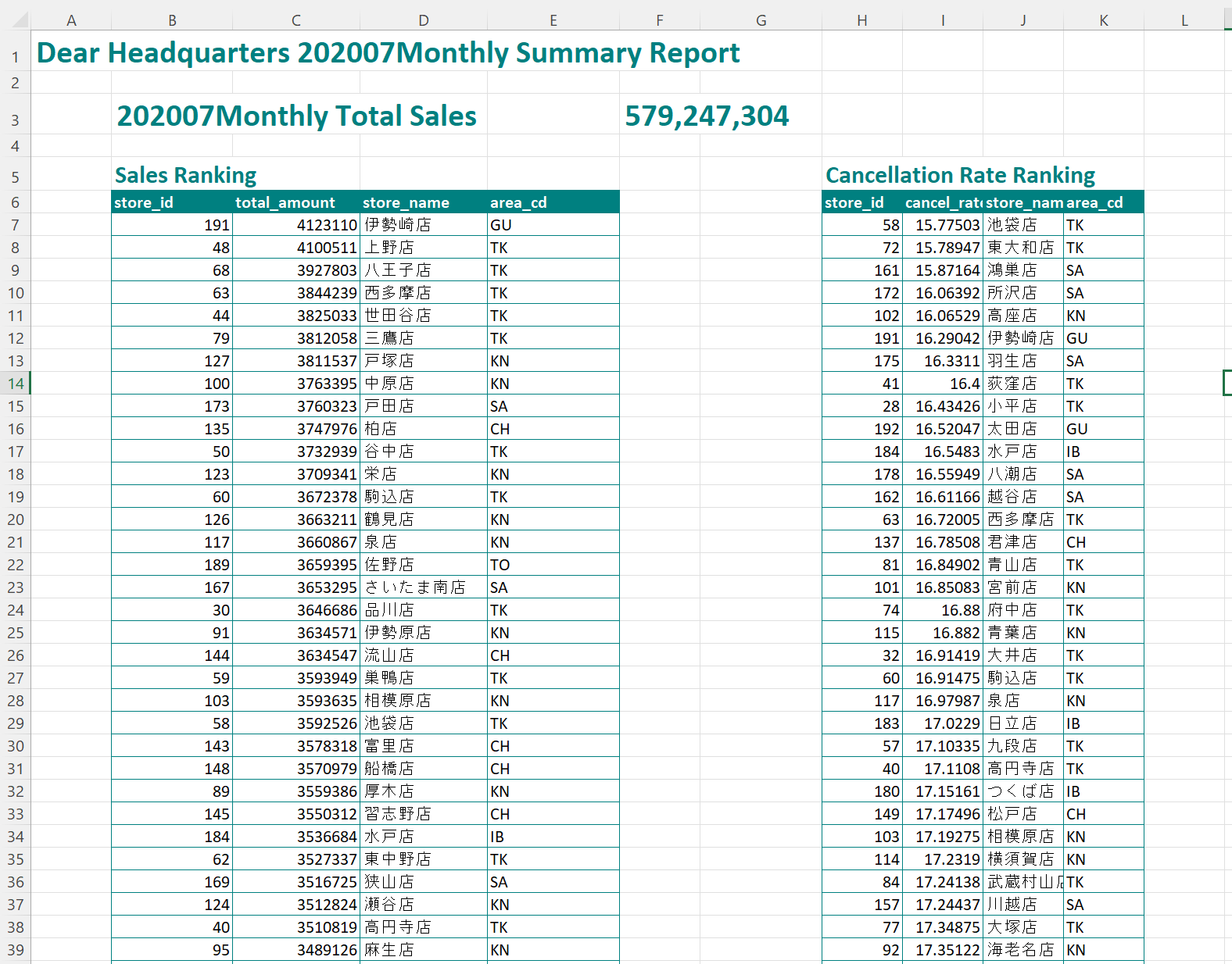 GitHub - taka7peace/Ramen_derivery_analysis