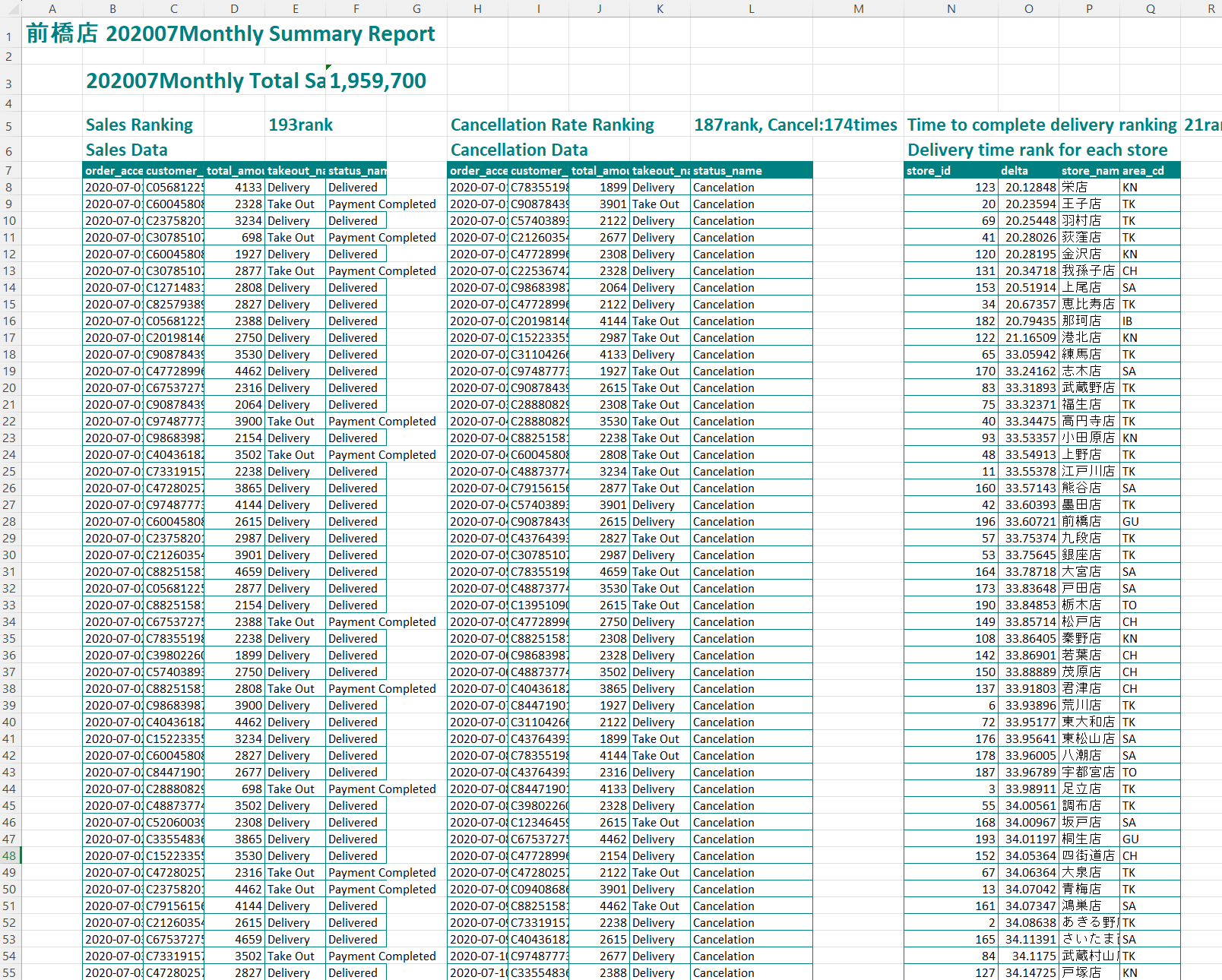 GitHub - taka7peace/Ramen_derivery_analysis