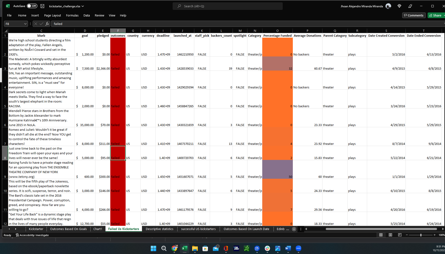 GitHub - JhoanMiranda/kickstarter-analysis: Performing analysis on Kickstarter data to uncover ...
