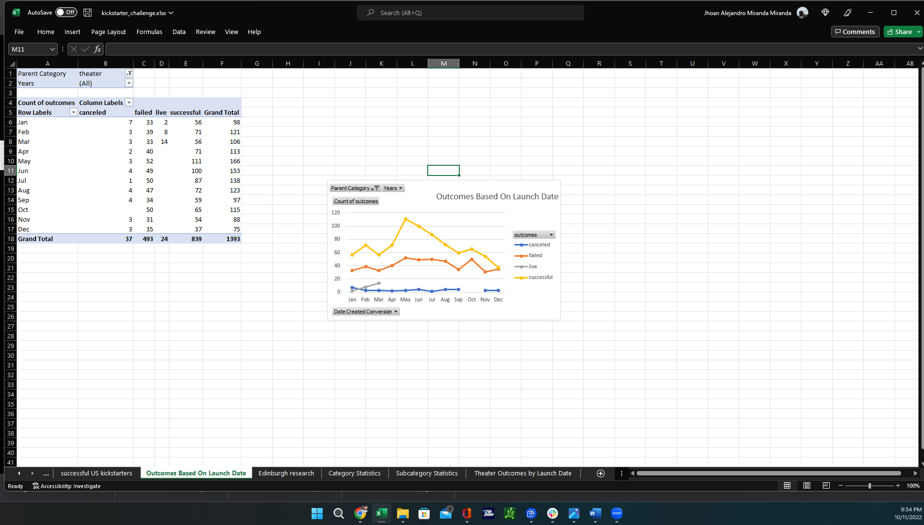 GitHub - JhoanMiranda/kickstarter-analysis: Performing analysis on ...