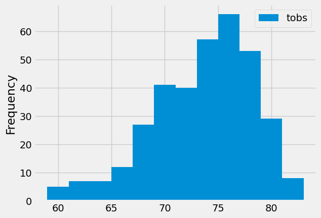 GitHub - JhoanMiranda/surfs_up