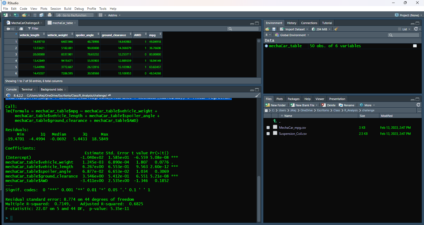 GitHub - JhoanMiranda/MechaCar_Statistical_Analysis