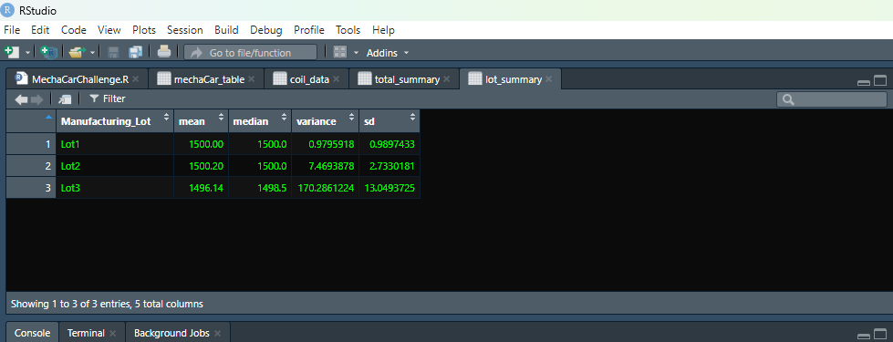 GitHub - JhoanMiranda/MechaCar_Statistical_Analysis