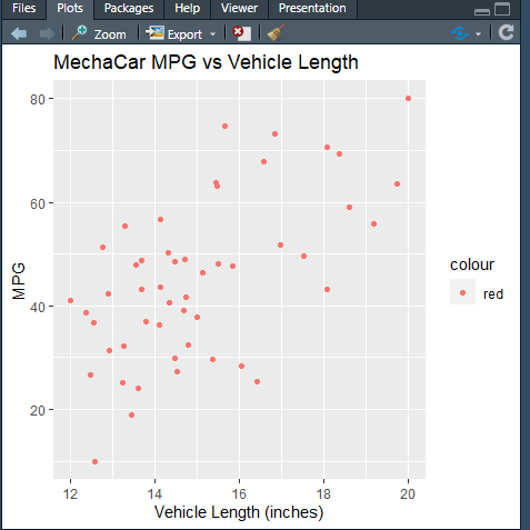 GitHub - JhoanMiranda/MechaCar_Statistical_Analysis