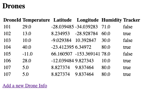 GitHub - plomacedo/FIAP--PROJ-INTEGRATION-TOOLS