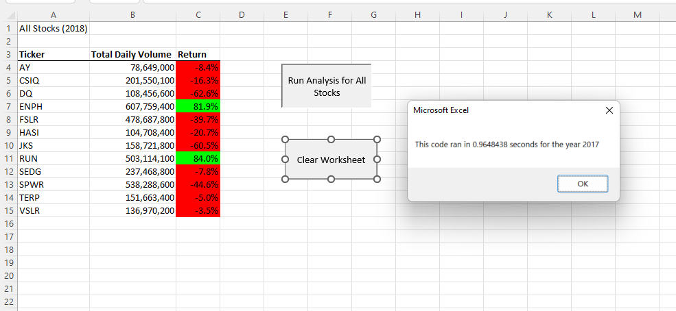 GitHub - AngD1019/Stock-Market_Analysis-VBA: Refactor VBA code and measure performance