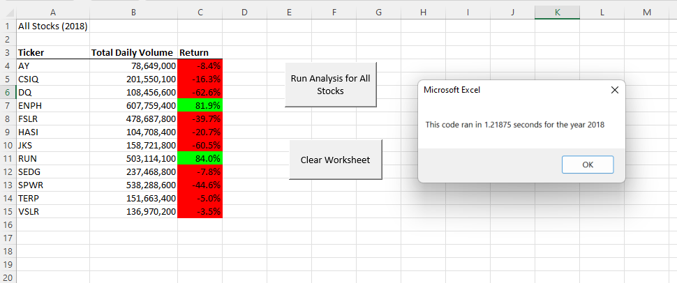 GitHub - AngD1019/Stock-Market_Analysis-VBA: Refactor VBA code and measure performance
