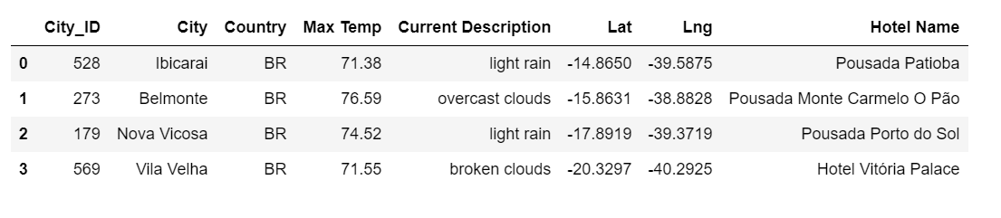 GitHub - AngD1019/World_Weather_Analysis_PythonAPIs: Using Python APIs to analyze world weather ...