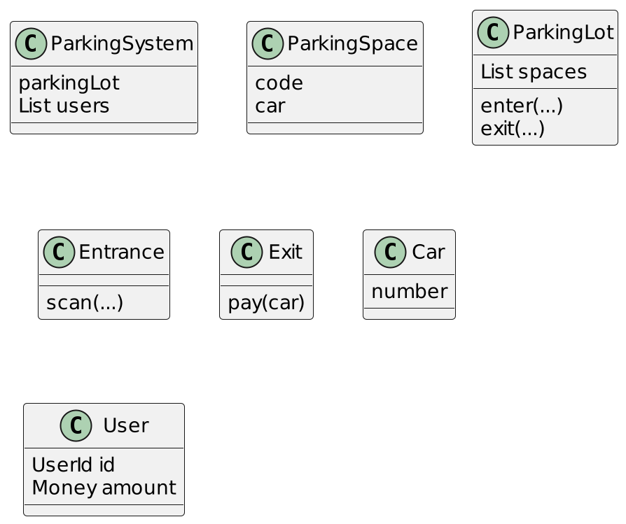 GitHub - Jusang98/TDD-ParkingSystem