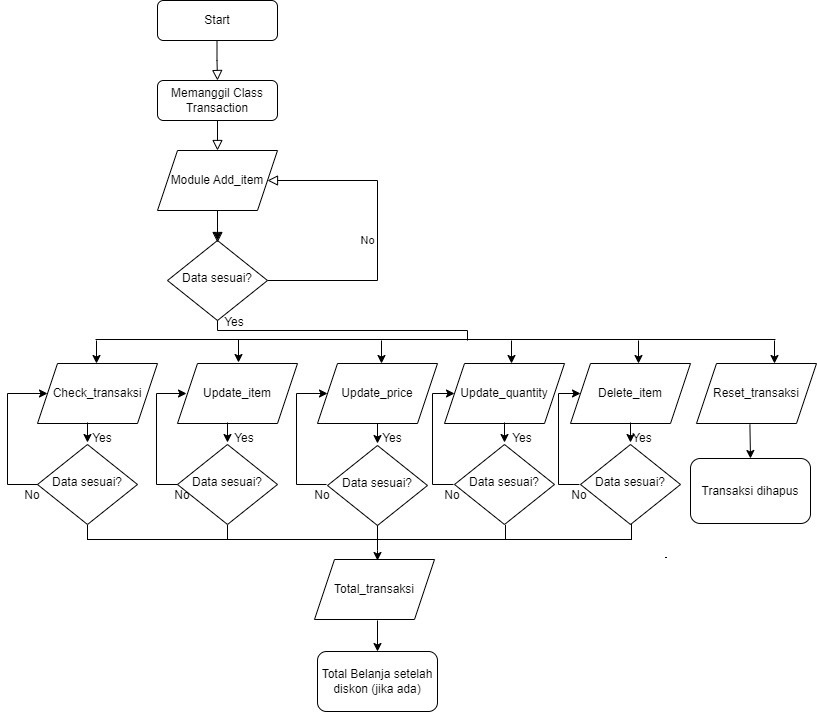 GitHub - Yunianto77/Project-Super-Cashier-Python: Resporitory ini ...