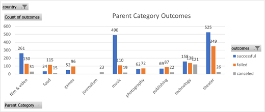 GitHub - WoyramA/Kickstarter_Challenge