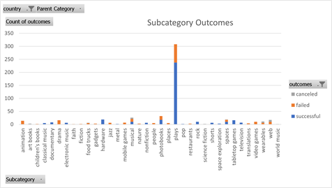 GitHub - WoyramA/Kickstarter_Challenge