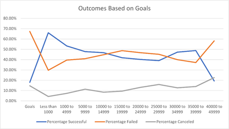 GitHub - WoyramA/Kickstarter_Challenge