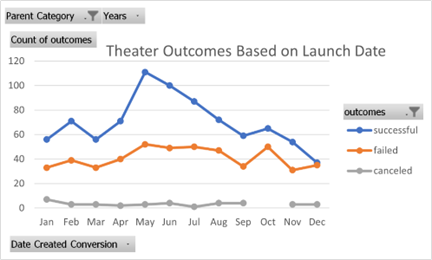 GitHub - WoyramA/Kickstarter_Challenge