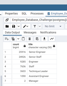 GitHub - WoyramA/Pewlett-Hackard-Analysis