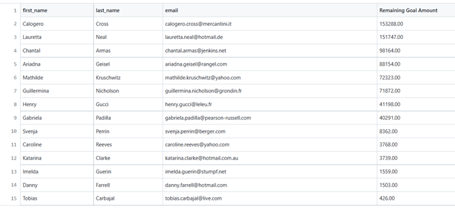 GitHub - WoyramA/Crowdfunding-ETL
