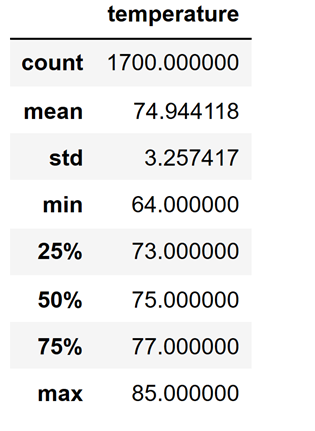 GitHub - WoyramA/surfs_up