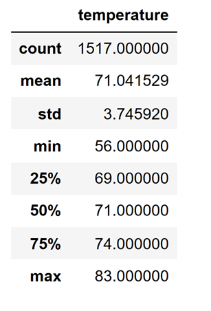 Github Woyrama Surfs Up