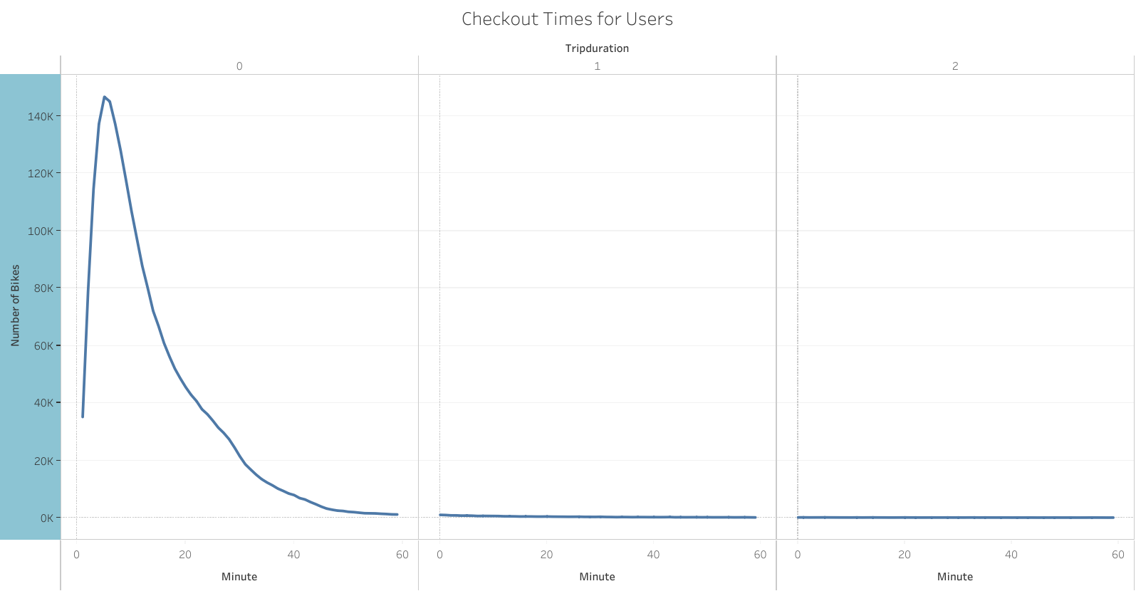 GitHub - WoyramA/Bikesharing