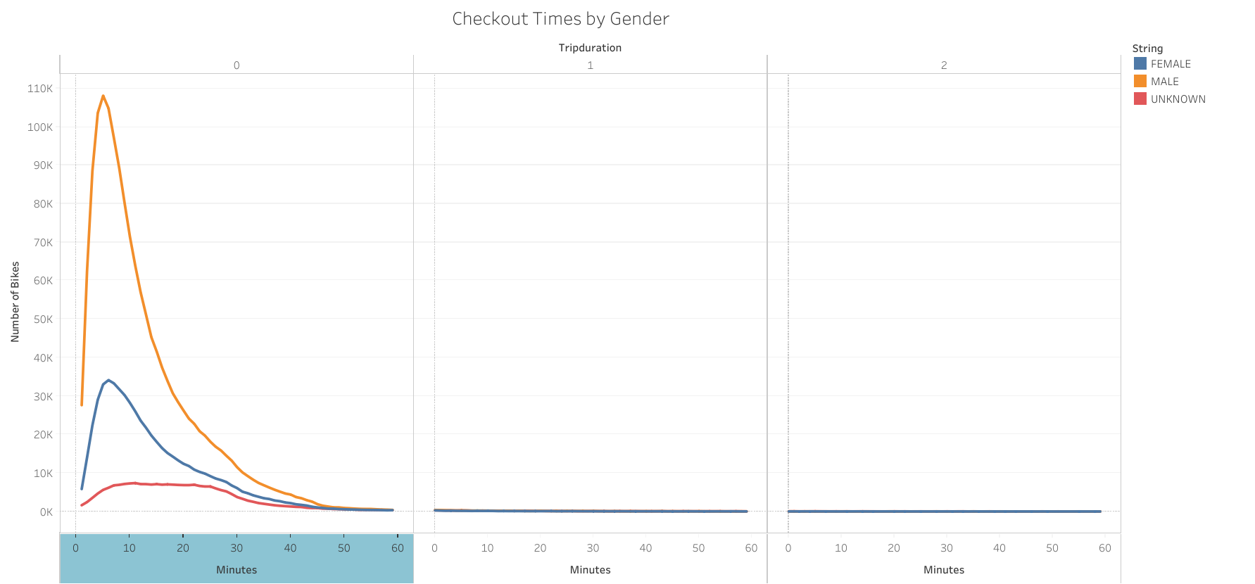 GitHub - WoyramA/Bikesharing