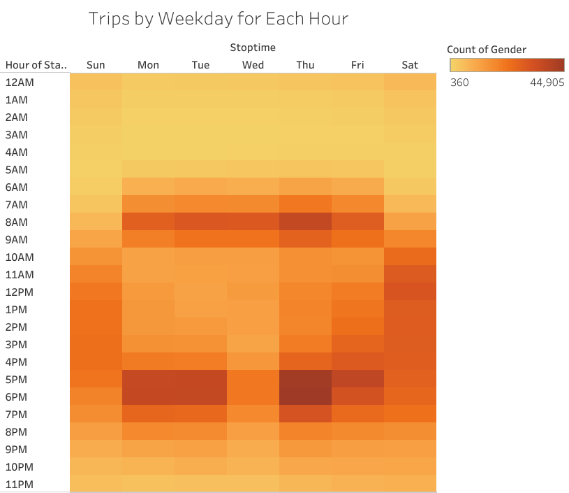GitHub - WoyramA/Bikesharing